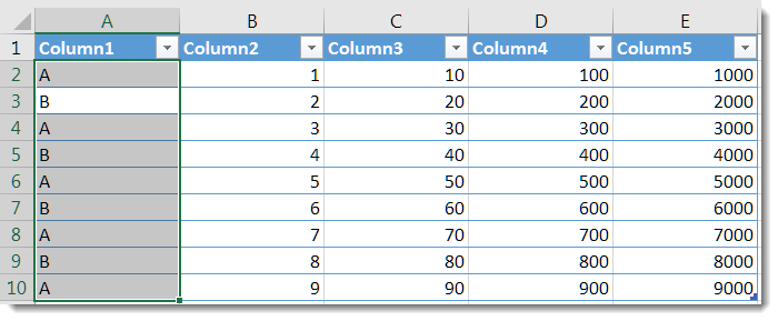 Selecting entire rows and columns in Excel via keyboard shortcuts – One ...