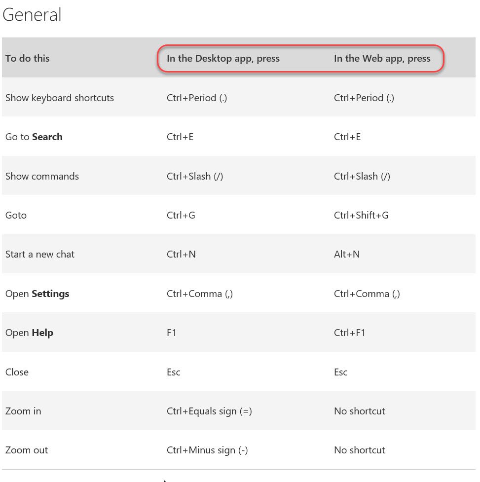 Finding the keyboard shortcuts for Microsoft Teams – One Minute Office ...