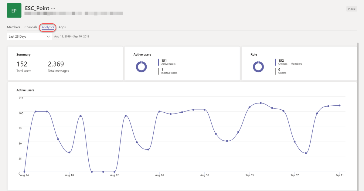 Analytics for your Microsoft Teams workspace – One Minute Office Magic