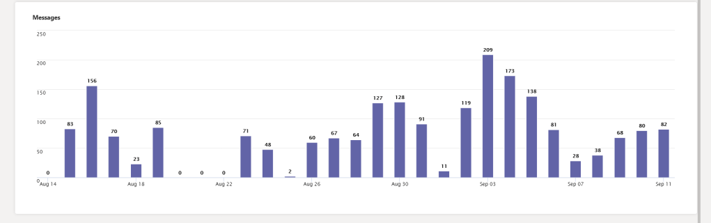 Analytics for your Microsoft Teams workspace – One Minute Office Magic