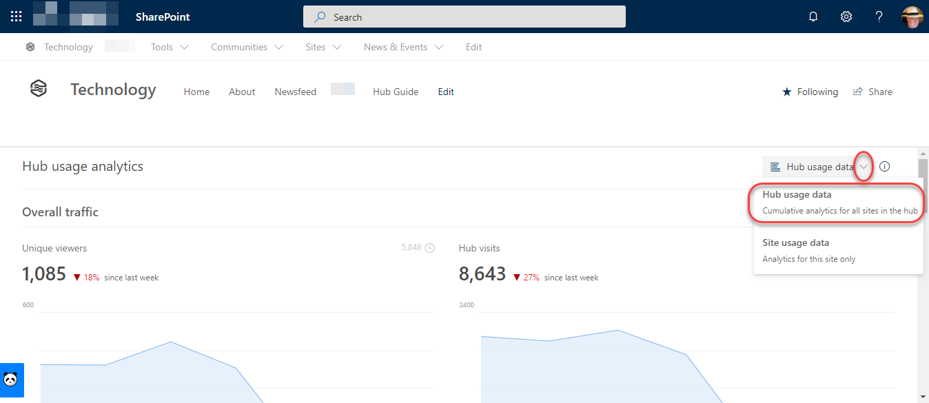Cumulative analytics for SharePoint hubs – One Minute Office Magic