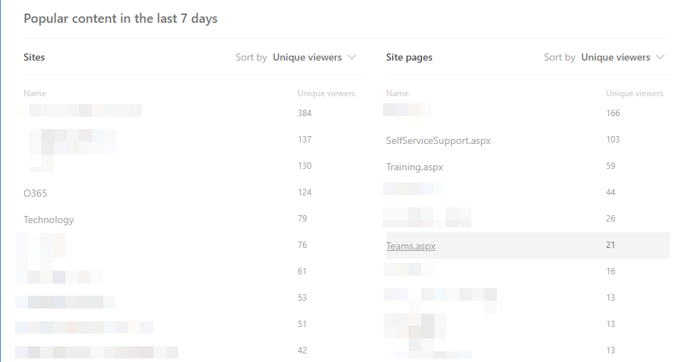 Cumulative analytics for SharePoint hubs – One Minute Office Magic