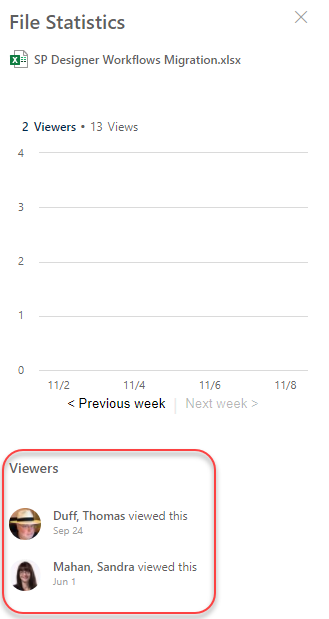 Using the SharePoint Viewers Site Feature in SharePoint Online – One ...