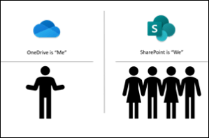 Creating and saving files directly in SharePoint Online and OneDrive ...