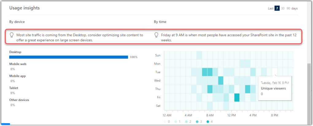 Viewing site usage data for your SharePoint Online site – One Minute ...