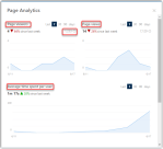 Page Analytics for SharePoint Online modern pages and news posts – One ...