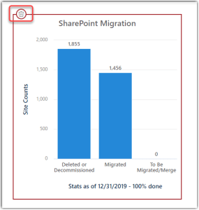Using Page details for version history in SharePoint Online pages – One ...